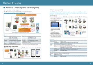 VRV-A-DIDVA1808B.pdf