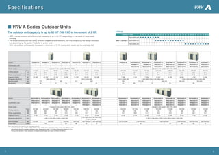 VRV-A-DIDVA1808B.pdf