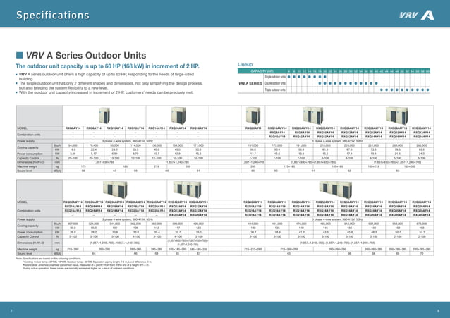 VRV-A-DIDVA1808B.pdf