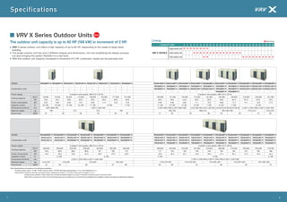 Vrv x-didvx1808 b | PPT
