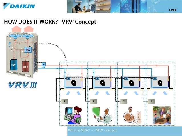 Vrviii new presentation revised4