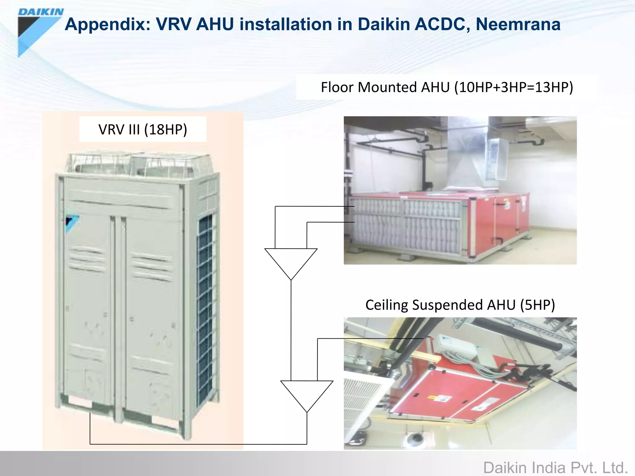 VRV Integration with AHU.pptx