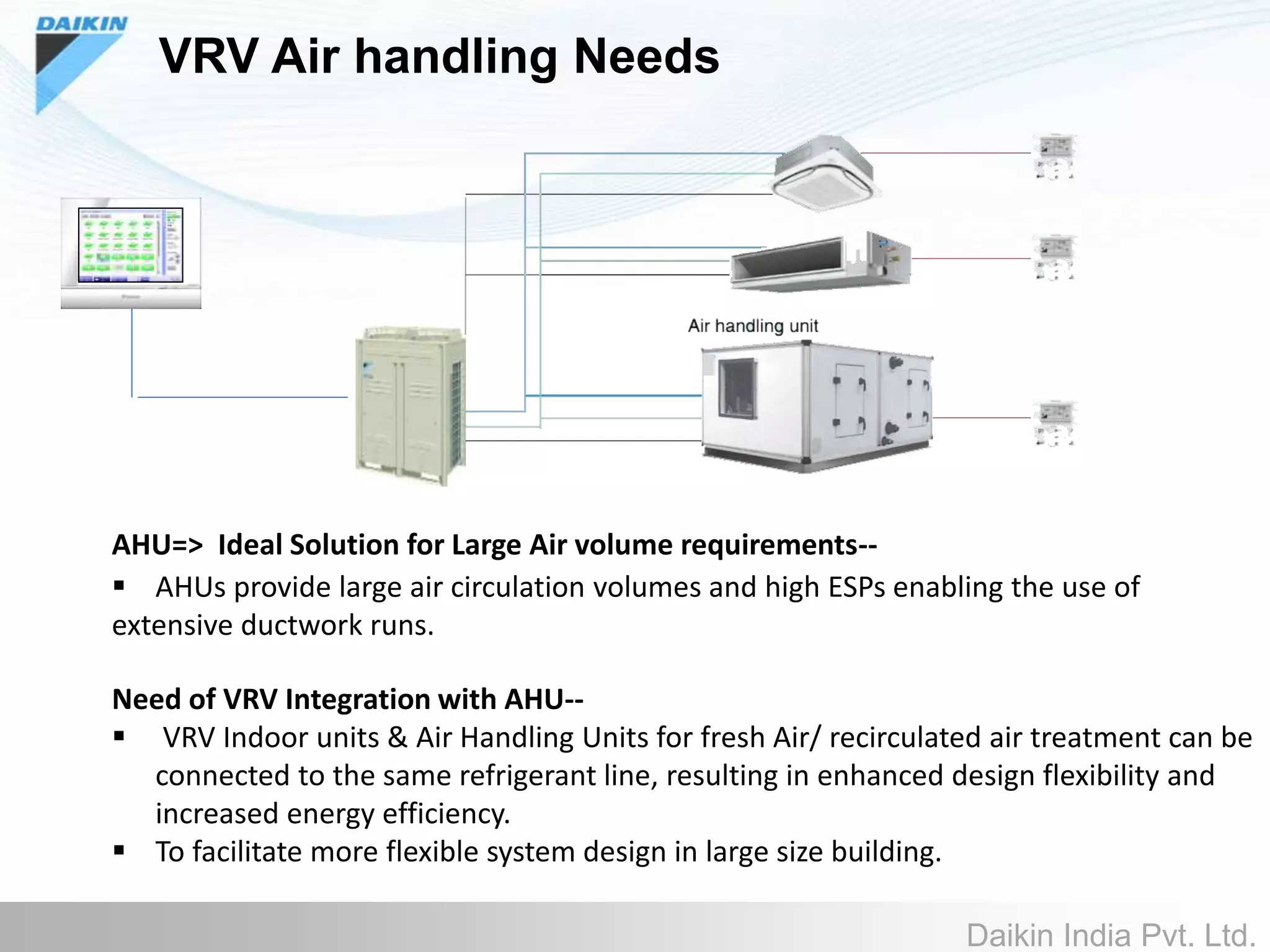 VRV Integration with AHU.pptx