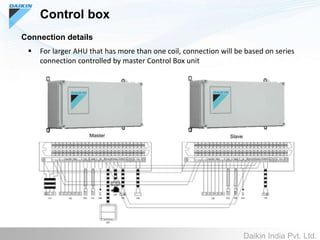VRV Integration with AHU.pptx