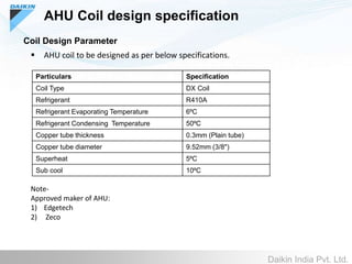 VRV Integration with AHU.pptx