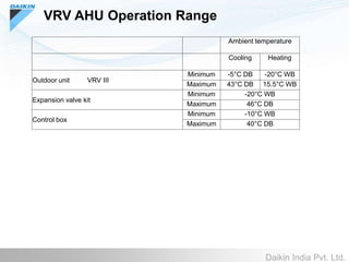 VRV Integration with AHU.pptx