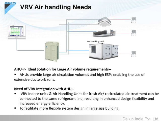 VRV Integration with AHU.pptx | Home Appliances | Home & Garden