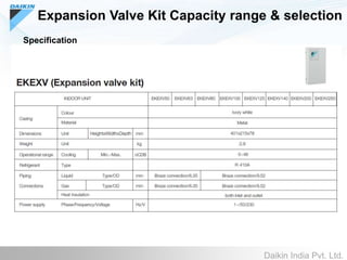 VRV Integration with AHU.pptx
