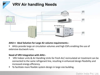VRV Integration with AHU.pptx