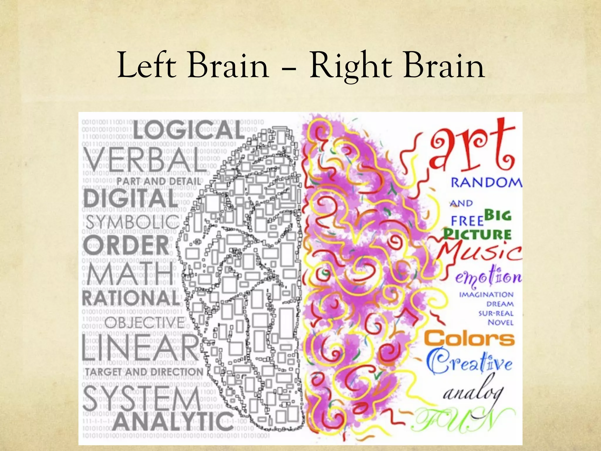 Lecture 3 - The Creative Process | PDF