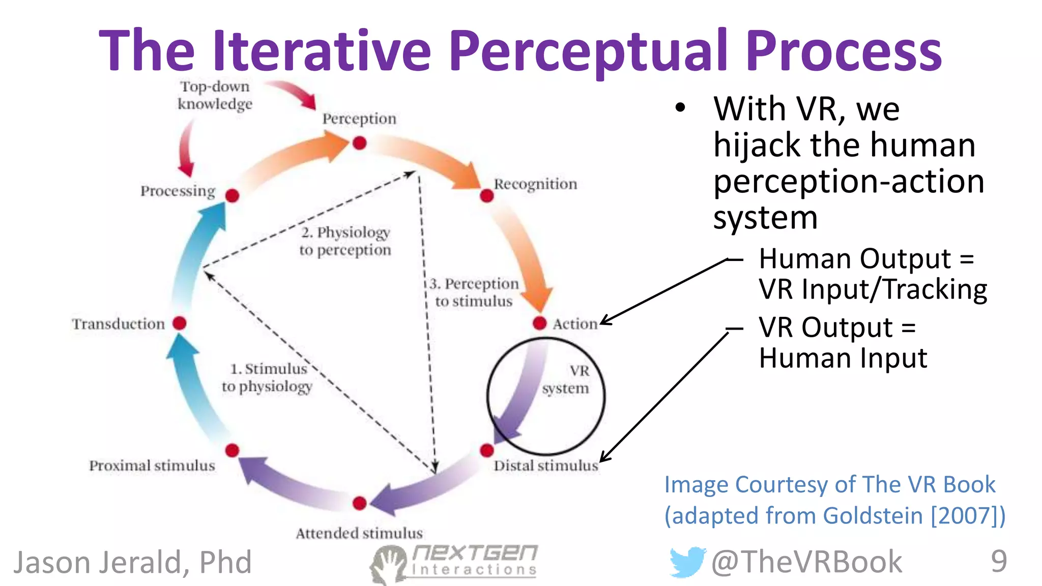 Human-Centered Design for Immersive Interaction - Jason Jerald | PPTX