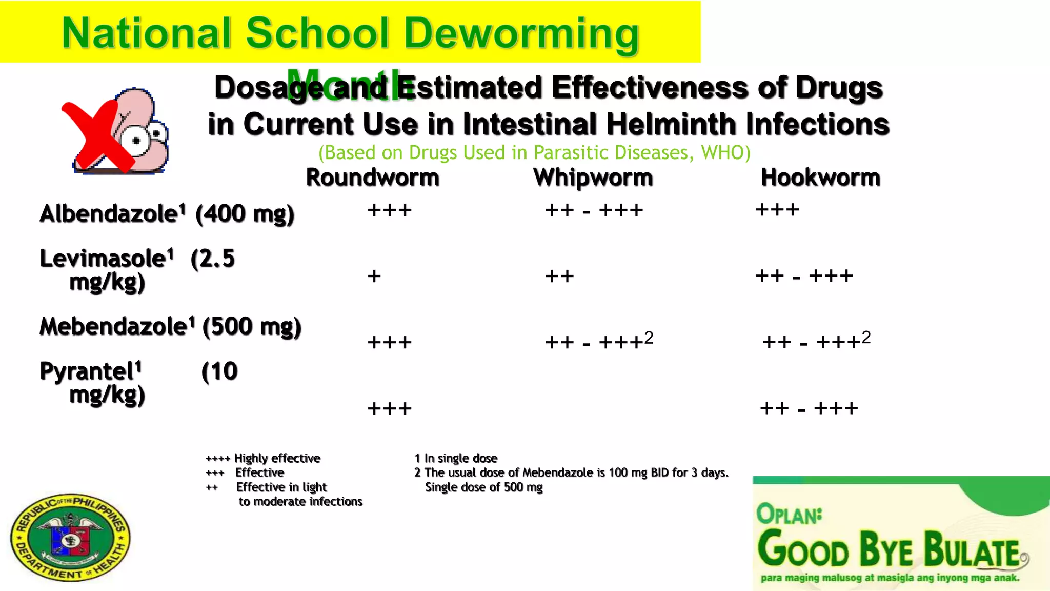 oplan alis bulate | PPTX