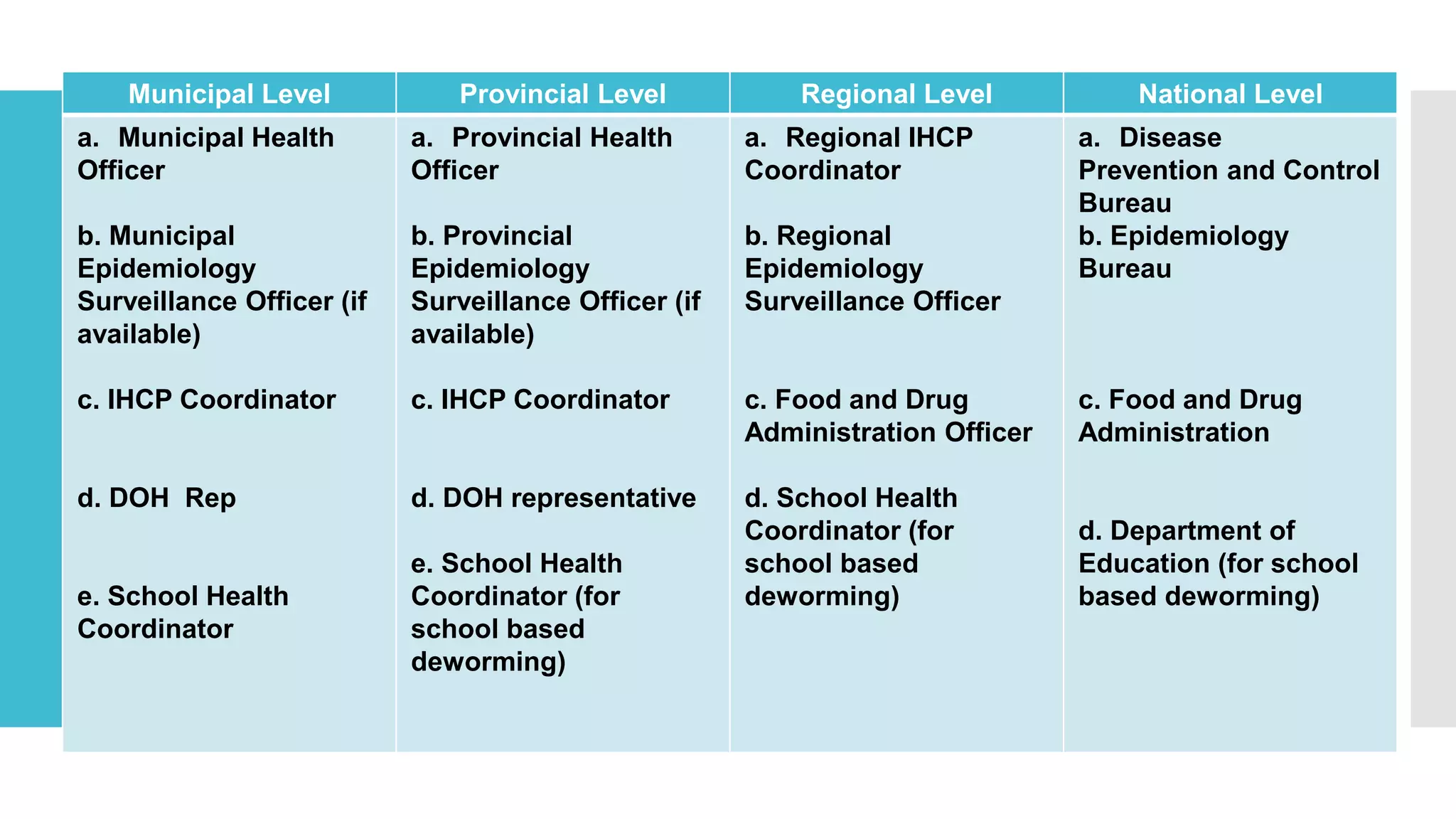 oplan alis bulate | PPTX