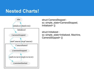 Boost statechart library | PPT