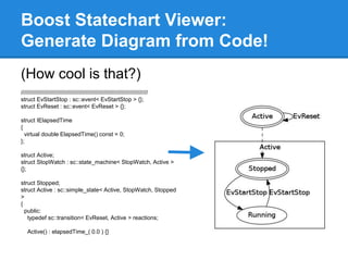 Boost statechart library | PPT