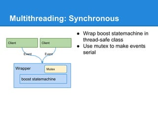 Boost statechart library | PPT