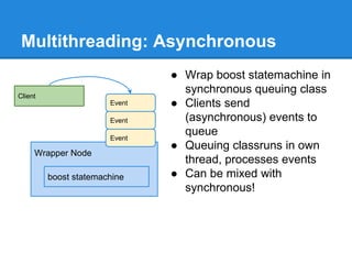 Boost statechart library | PPT