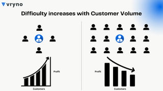 Vryno CRM Product Overview.pdf