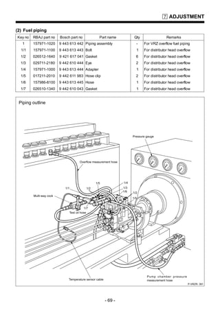 Manual e plano Zexel Covec F VRZ | PDF