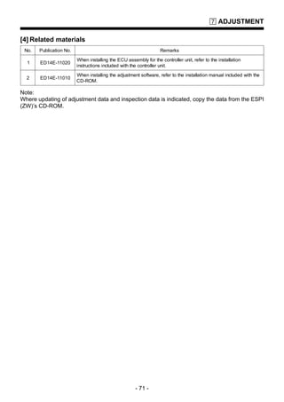 Manual e plano Zexel Covec F VRZ | PDF