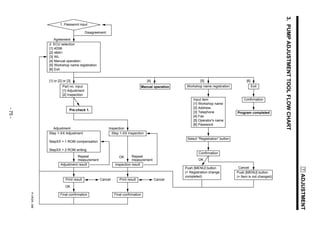 Manual e plano Zexel Covec F VRZ | PDF