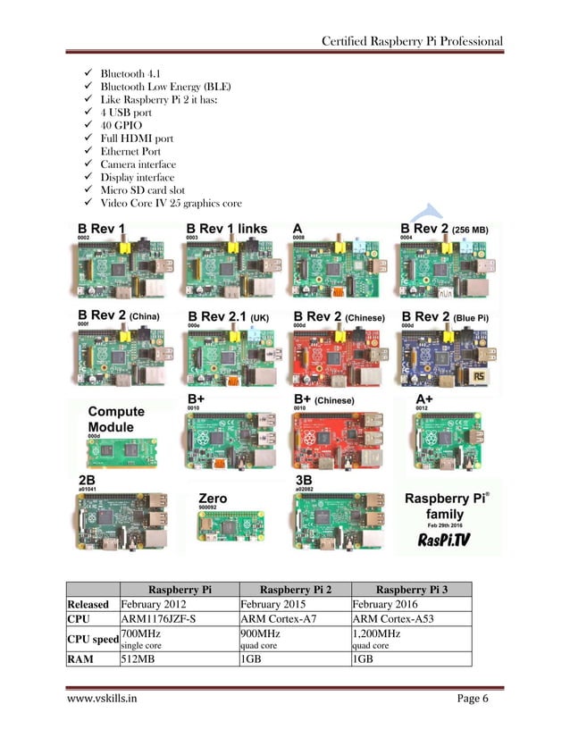 Vskills raspberry pi professional sample material | PDF