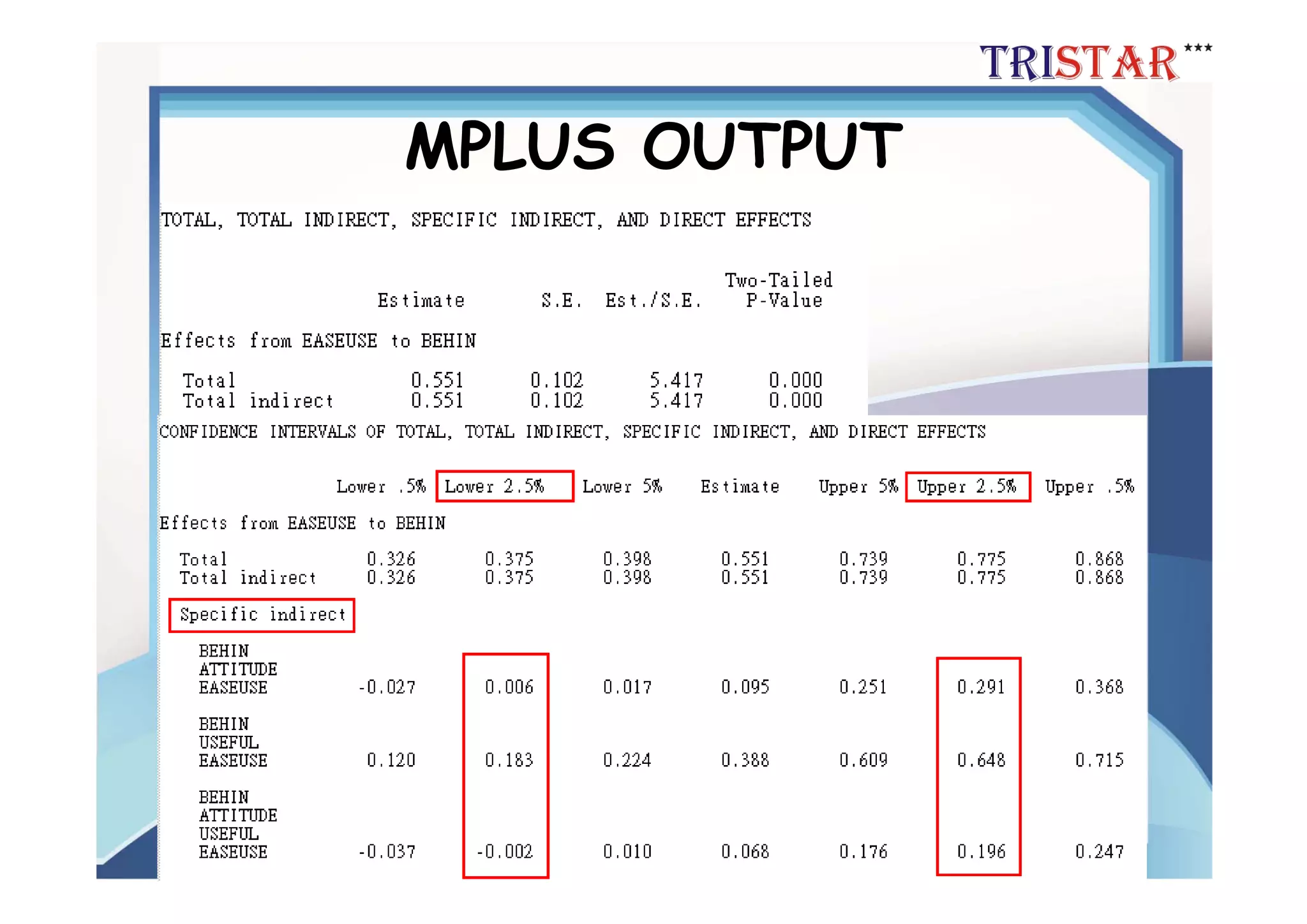 中介與調節效果當代分析手法大解秘-Amos與Mplus為例-三星統計張偉豪 | PDF