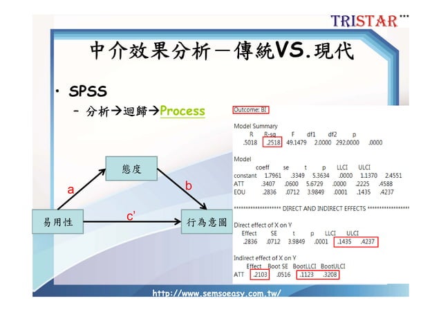 中介與調節效果當代分析手法大解秘-Amos與Mplus為例-三星統計張偉豪 | PDF | Computer Software and Applications | Computing