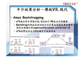 中介與調節效果當代分析手法大解秘-Amos與Mplus為例-三星統計張偉豪 | PDF