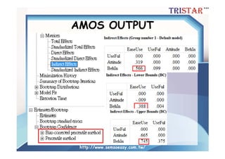 中介與調節效果當代分析手法大解秘-Amos與Mplus為例-三星統計張偉豪 | PDF
