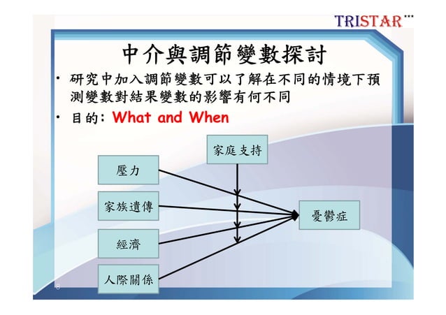 中介與調節效果當代分析手法大解秘-Amos與Mplus為例-三星統計張偉豪 | PDF | Computer Software and Applications | Computing