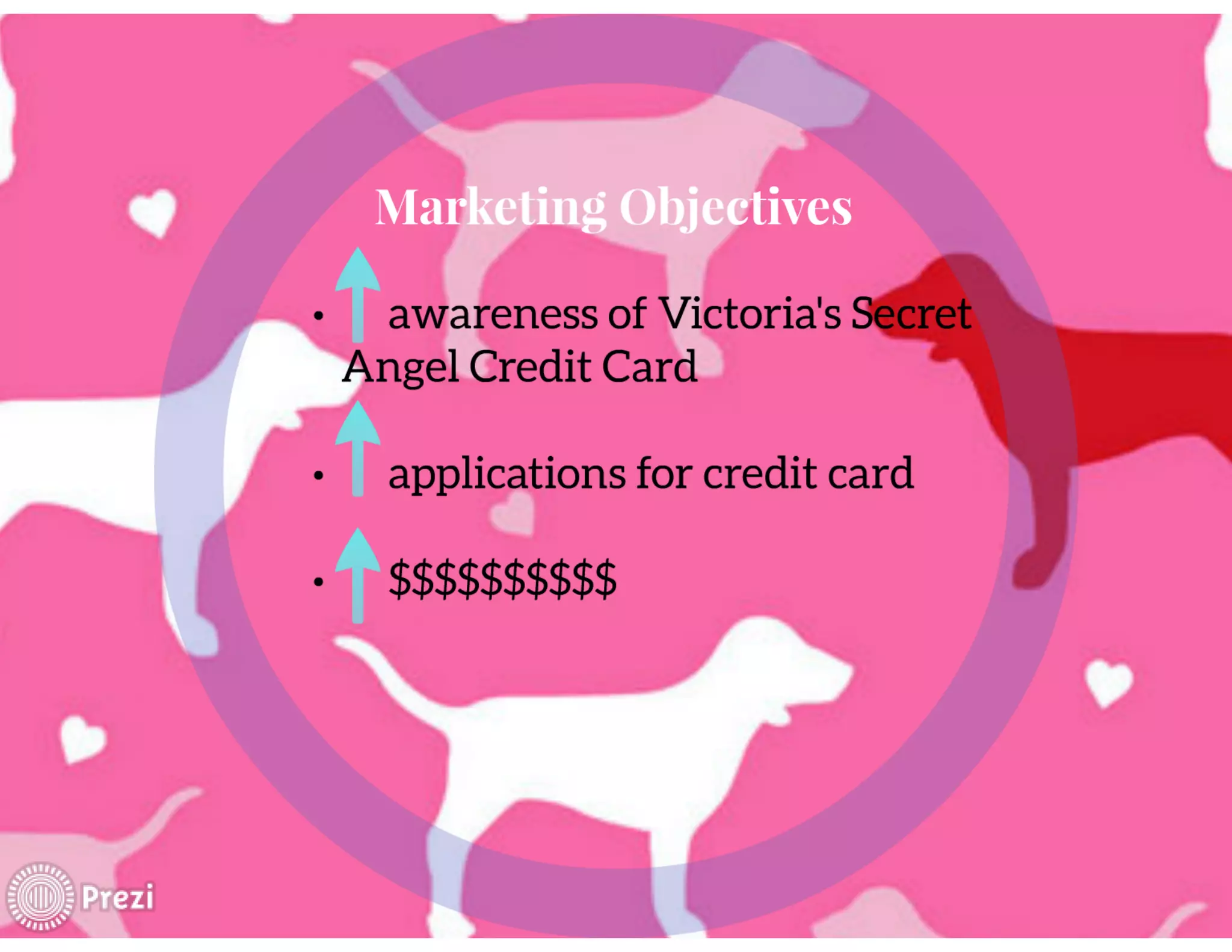 Victoria's Secret Digital Marketing Strategy | PDF