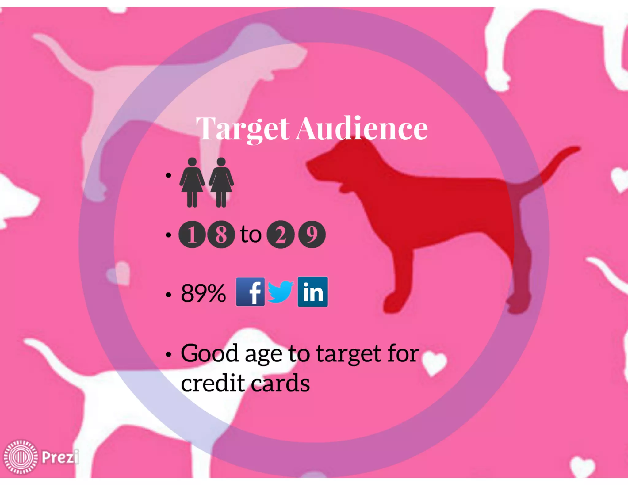 Victoria's Secret Digital Marketing Strategy | PDF