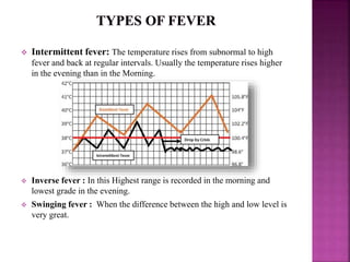 vital signs for the notes taking ...pptx