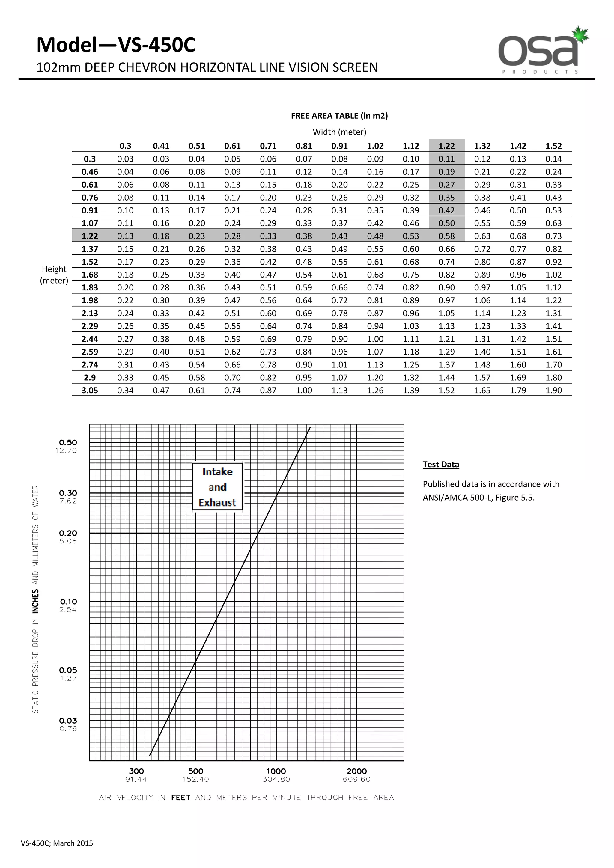 VS-450C Data Sheet.pdf