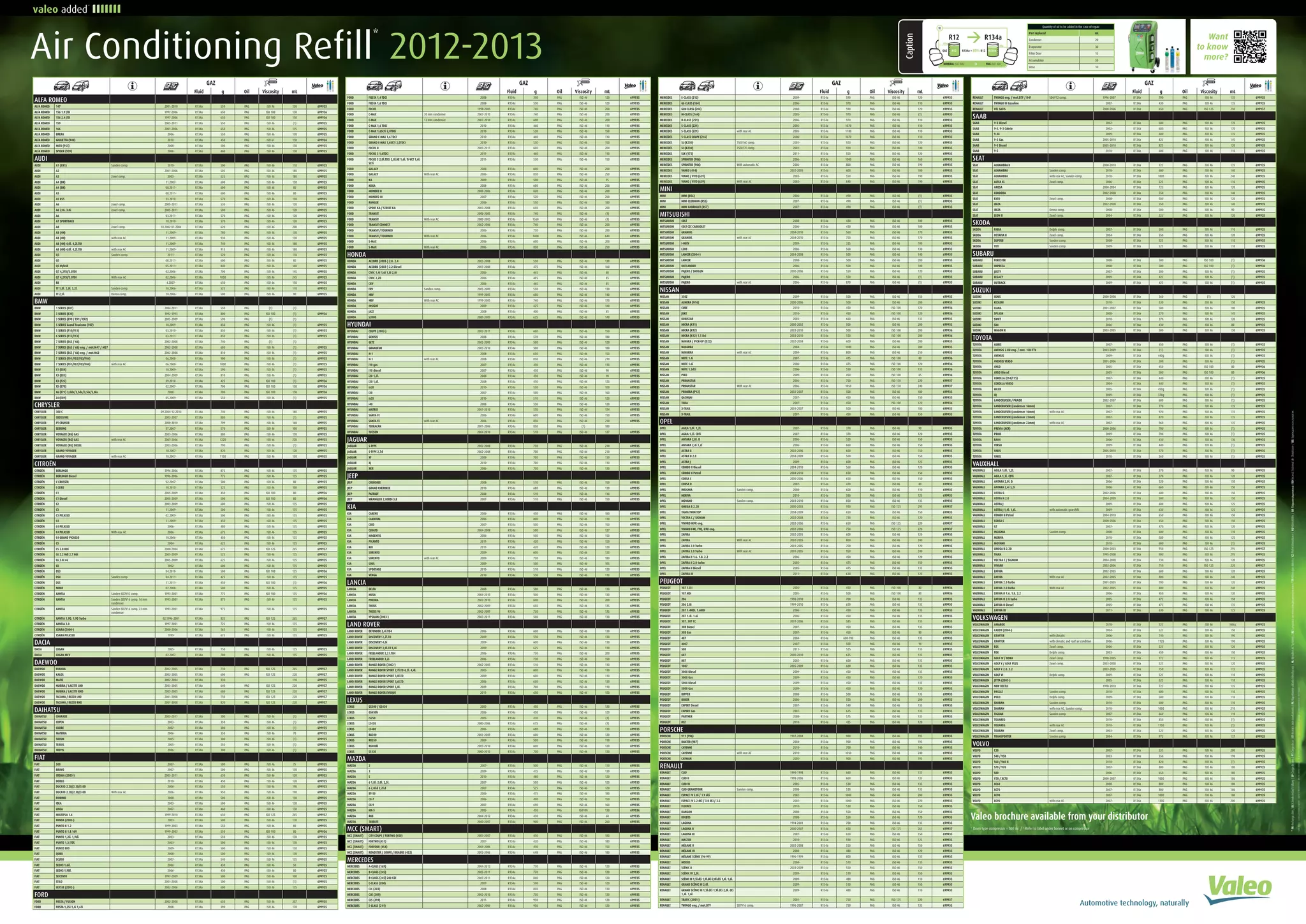 Valeo Refrigerant Gas 2012-2013 poster 955601 | PDF