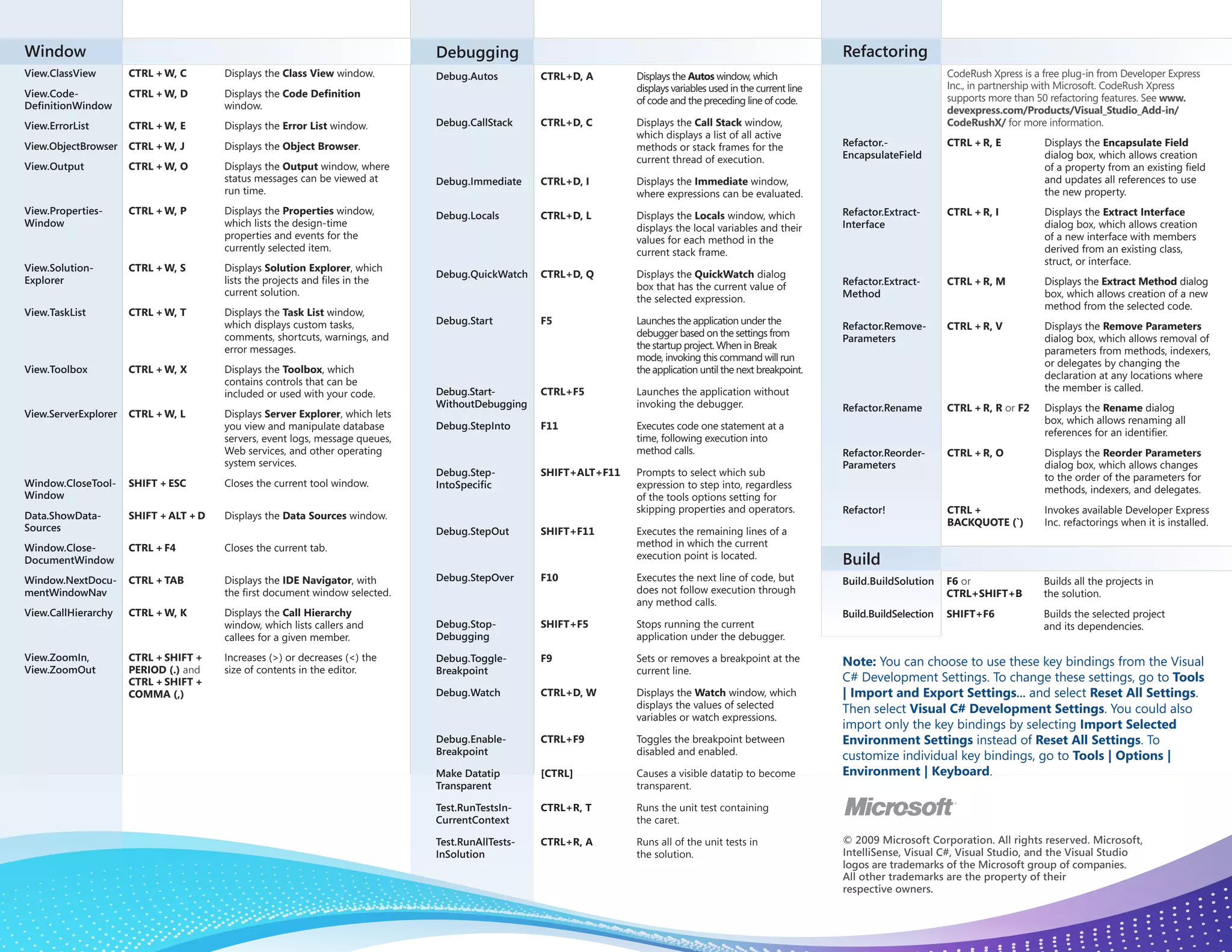 Visual Studio 2010 - Microsoft Visual C# Key Bindings | PPT