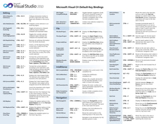 Visual Studio 2010 - Microsoft Visual C# Key Bindings | PDF