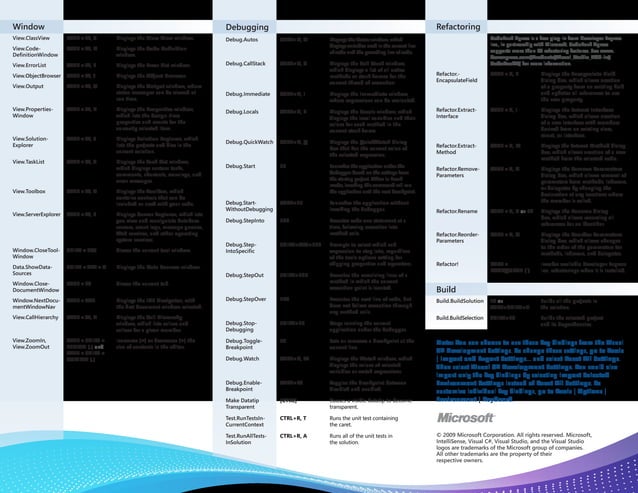 Visual Studio 2010 - Microsoft Visual C# Key Bindings | PPT