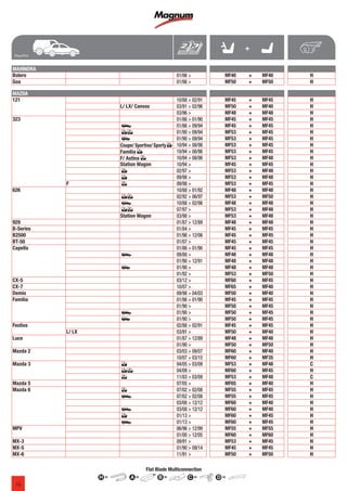 Magnum Wiper blade catalogue 2016-2017 953271 | PDF