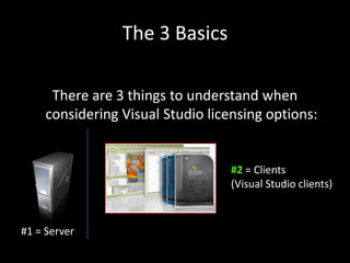 Visual Studio MSDN Licensing Tutorial | PPT