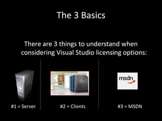 Visual Studio MSDN Licensing Tutorial | PPT
