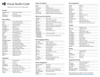 VS - Visual Studio Code Keyboard Shortcuts for Windows.pdf