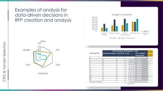 Webinar: Your Burning CRO and Vendor Selection Questions… Answered | PPT