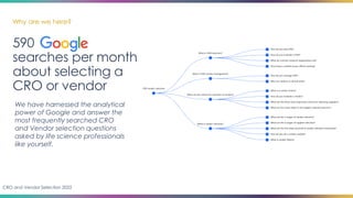 Webinar: Your Burning CRO and Vendor Selection Questions… Answered | PPT