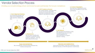 Webinar: Your Burning CRO and Vendor Selection Questions… Answered | PPT