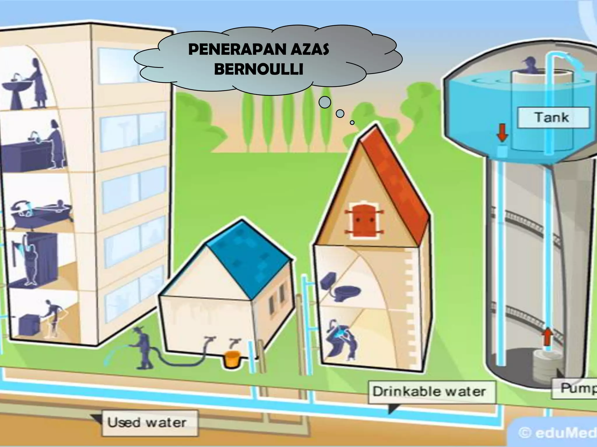 Viskositas, hukum stokes, hukum bernouli | PPTX