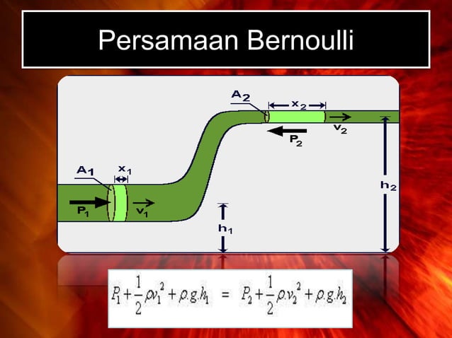 Viskositas, hukum stokes, hukum bernouli | PPTX