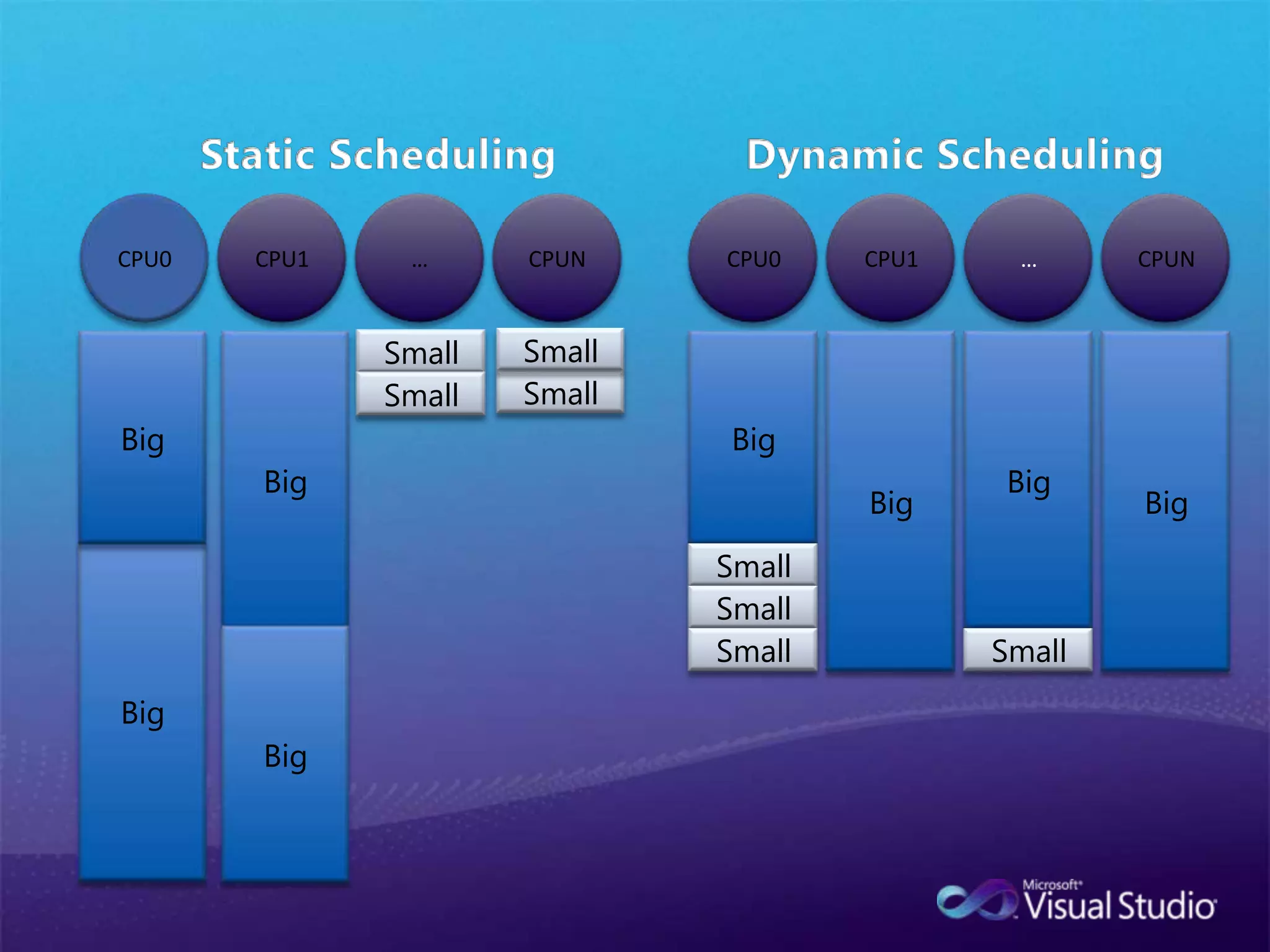 Visual C++10을 활용한 병렬 프로그래밍 | PPT