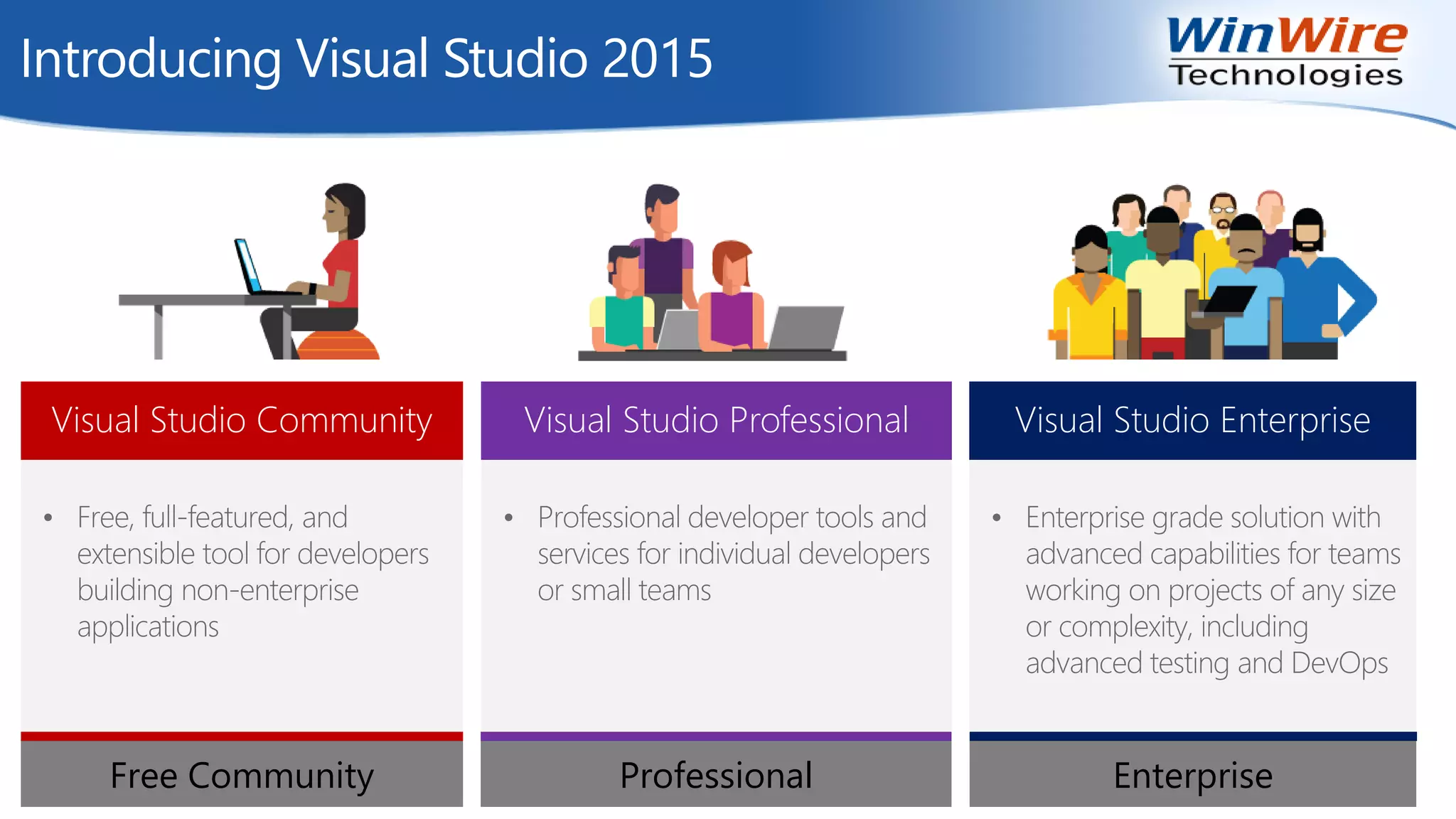 Getting Started with Visual Studio 2015 and C# 6.0 | PPT